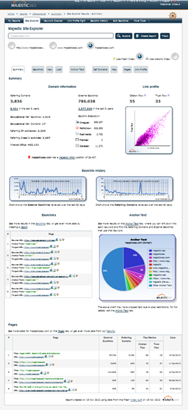 Actionable SEO – Site Explorer Summary