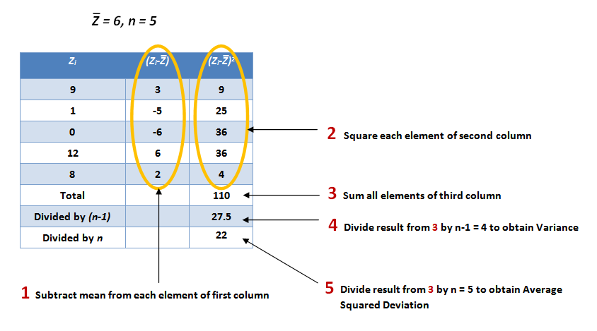 variance -Majestic Blog