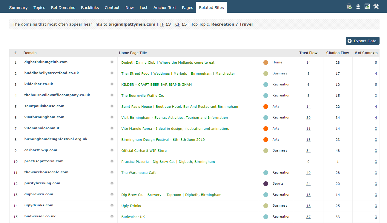 Introducing Related Sites. Find similar websites using Majestic