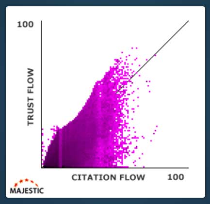 Learn How to Read Link Profile Charts - Majestic